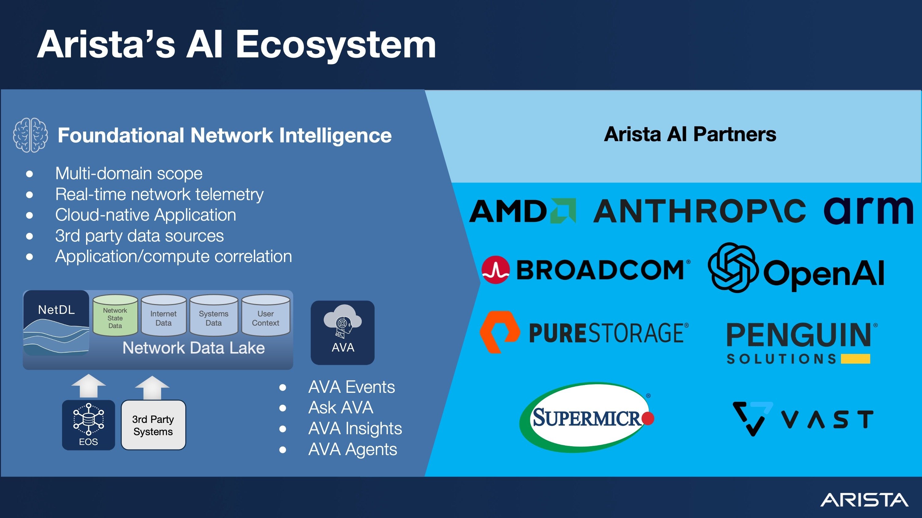 Generative and Agentic AI Networking Revolution