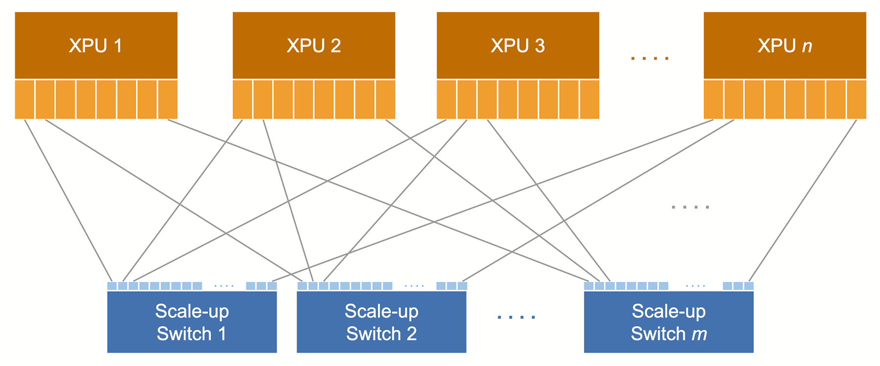 Powering All Ethernet AI Networking