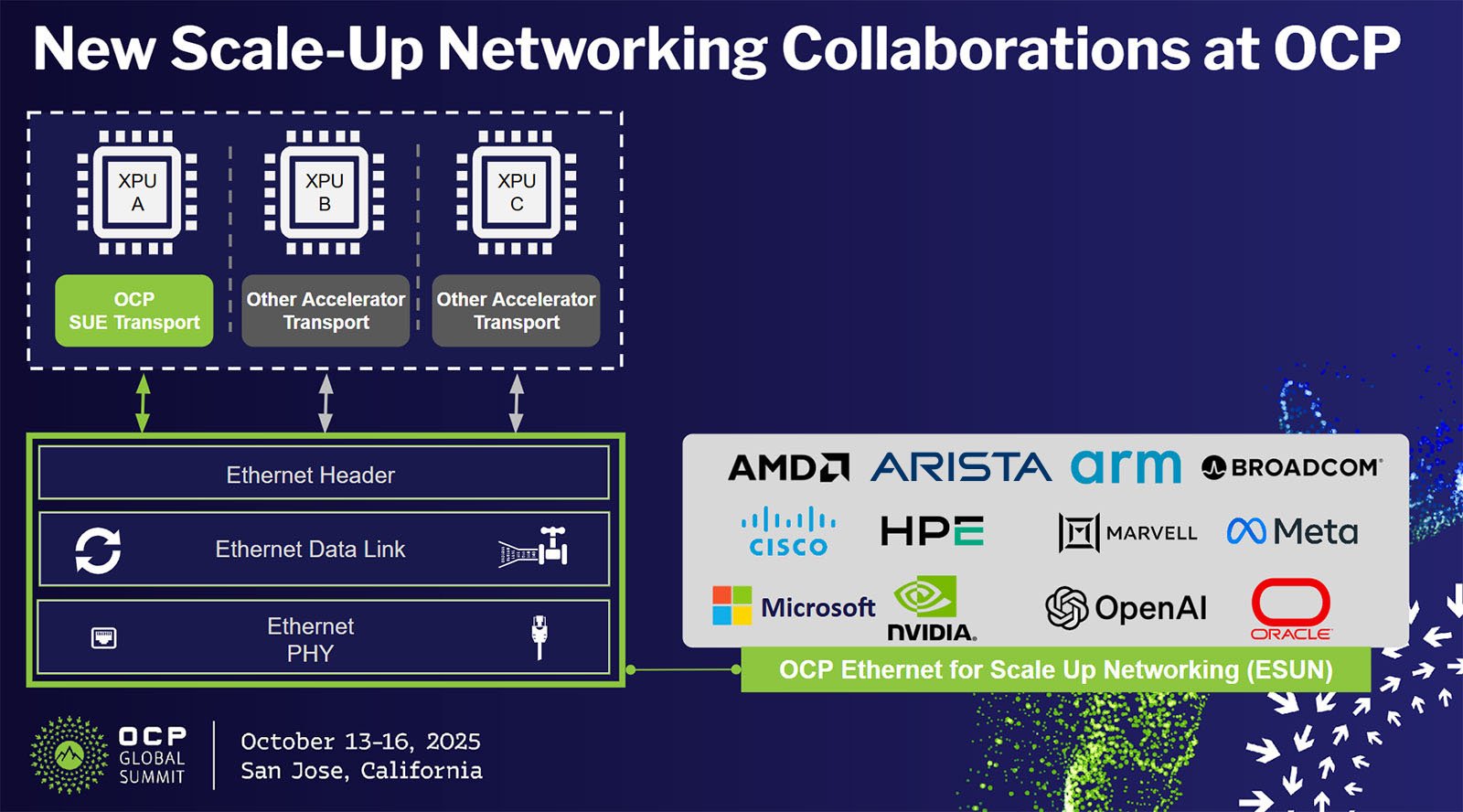 The Sun Rises on Scale-Up Ethernet