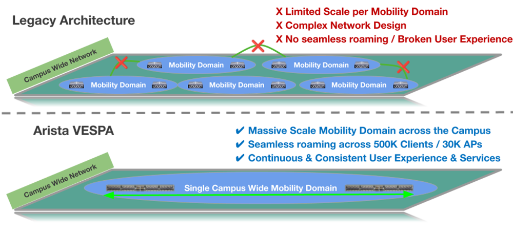 The Cognitive Campus Blueprint for Enterprise Networking