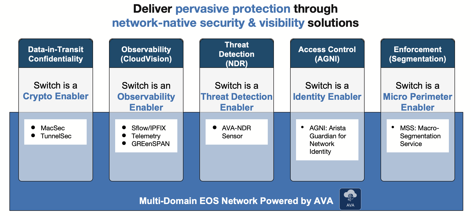 Network Identity Redefined for Zero Trust Enterprises