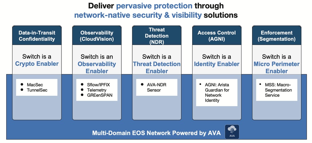 Network Identity Redefined for Zero Trust Enterprises