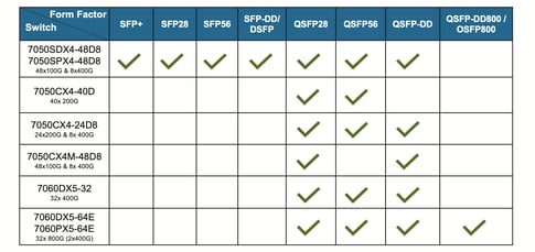 Cloud Networking Platforms - it's all about making choices!
