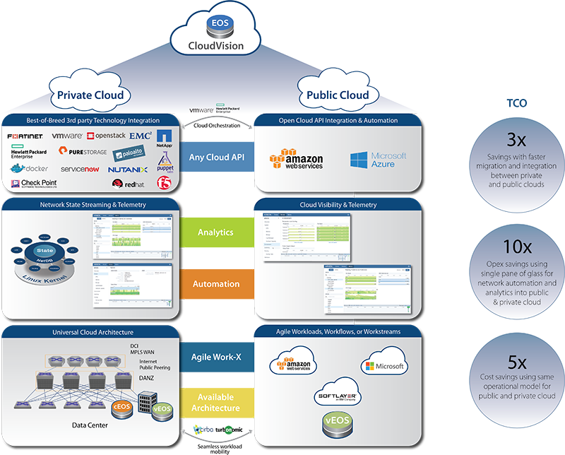 Managing the Cloud Network: CPM or APM?