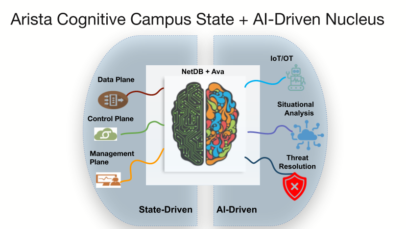 The Data Driven Enterprise
