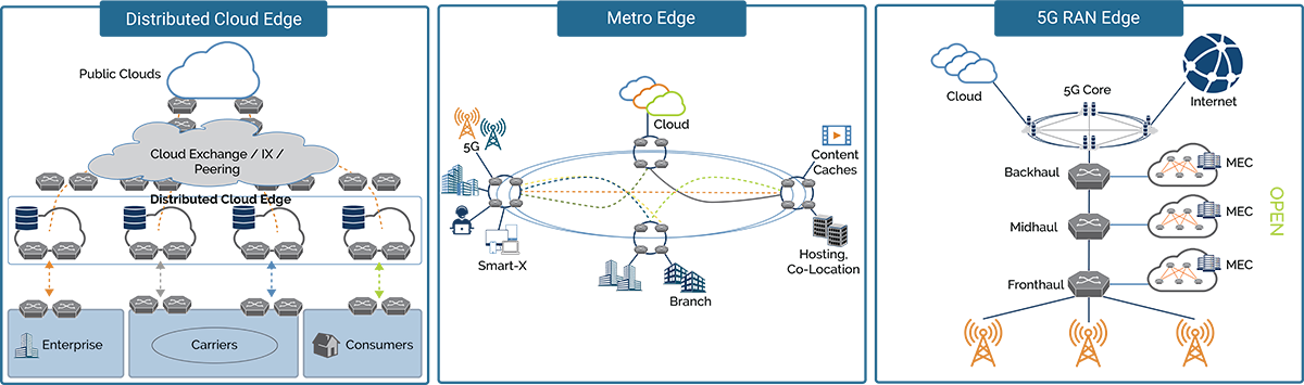 The Next Phase of Cloud-Grade Routing