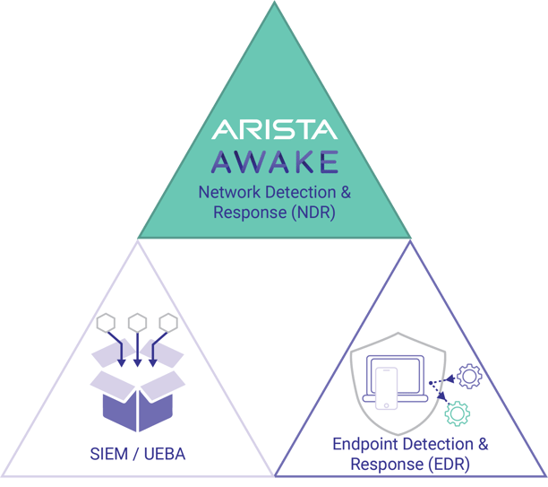 Security’s Role in Client to Cloud Networking