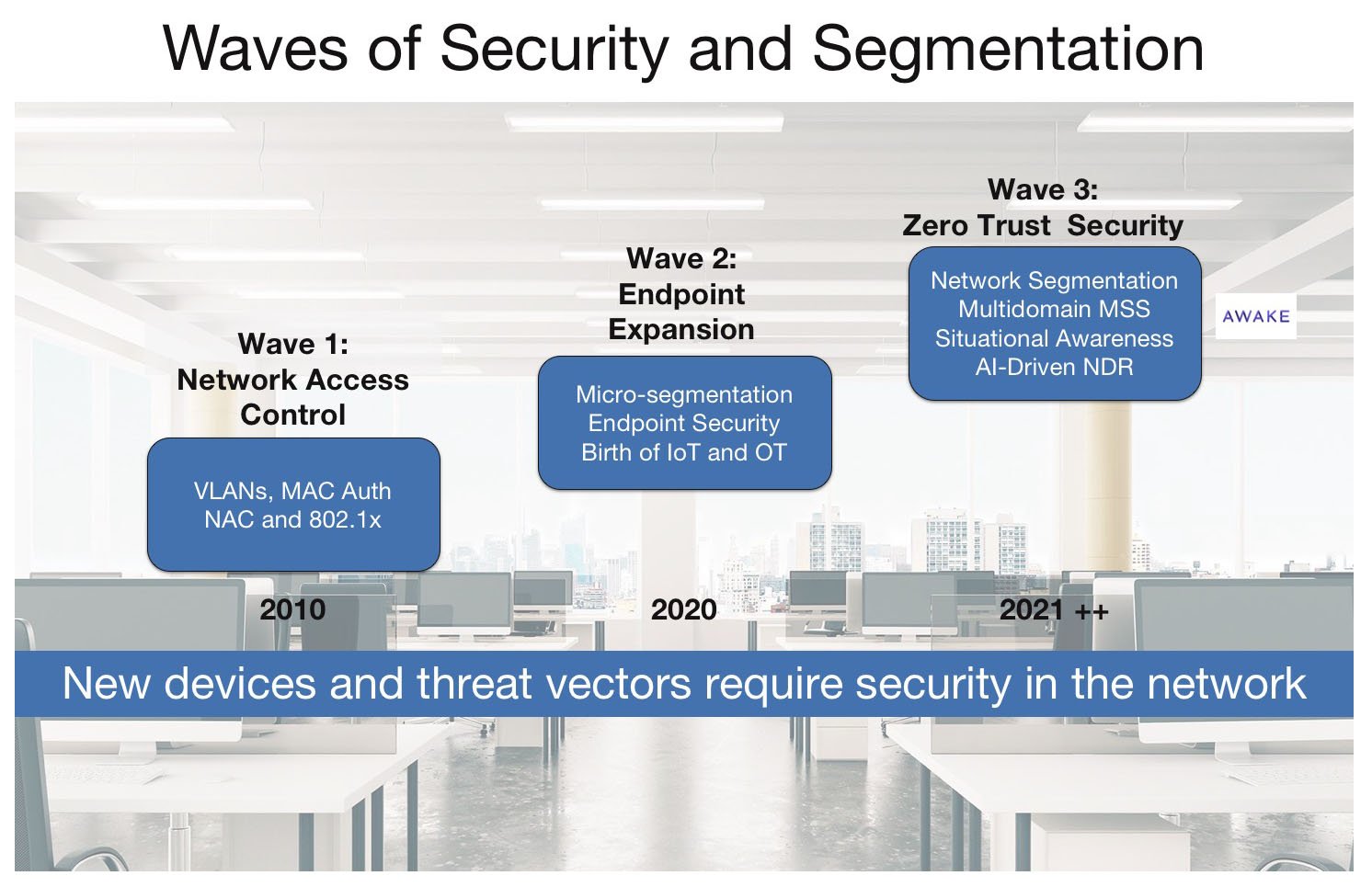 The Time for Zero Trust Networking is Now The Time for Zero Trust Networking is Now
