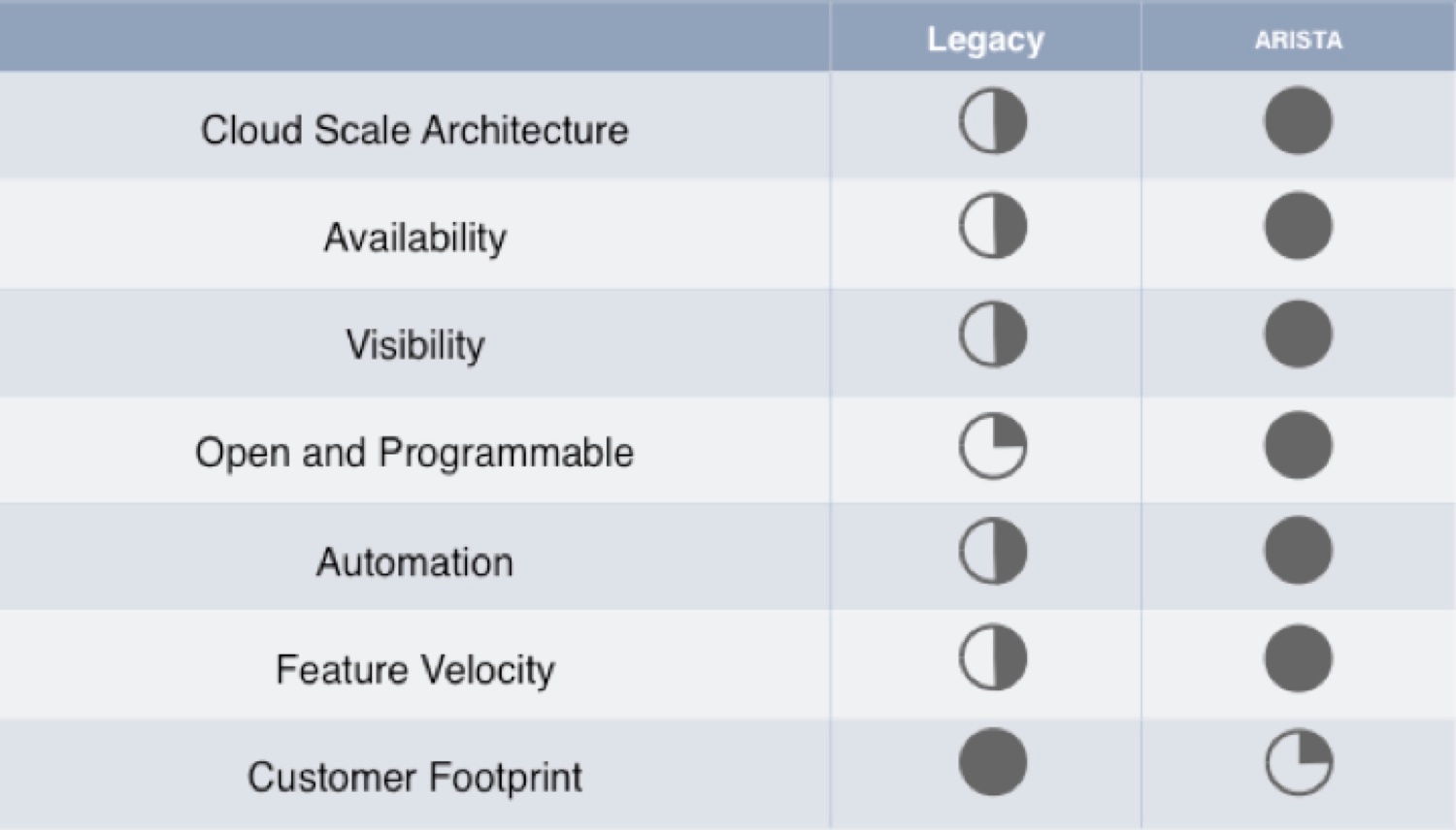 ANET Cloud Infrastructure – Arista Definition of ACI