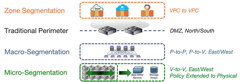 Rethinking Security in Cloud Networking
